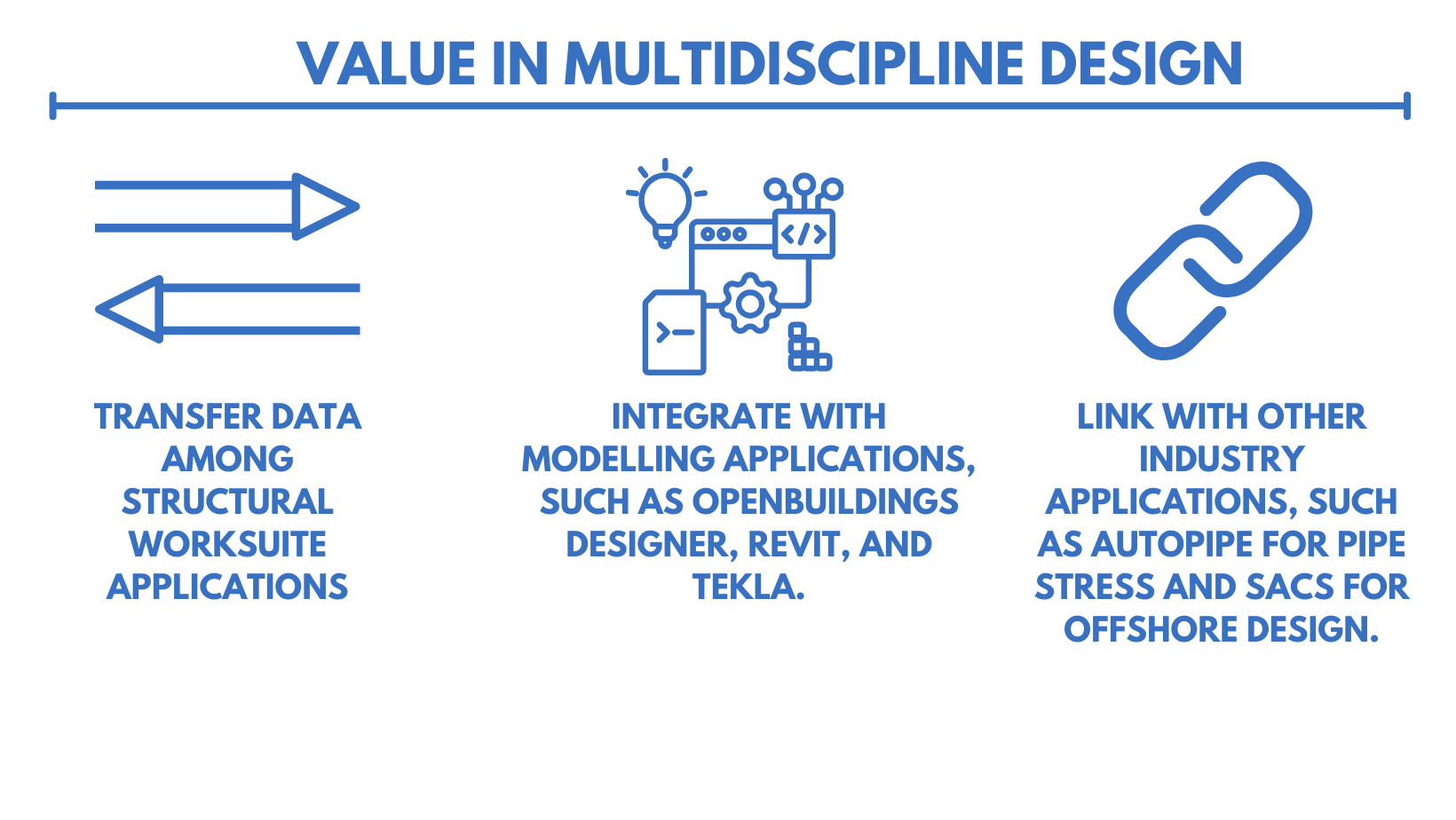 Structural Design and Analysis Software Engineering