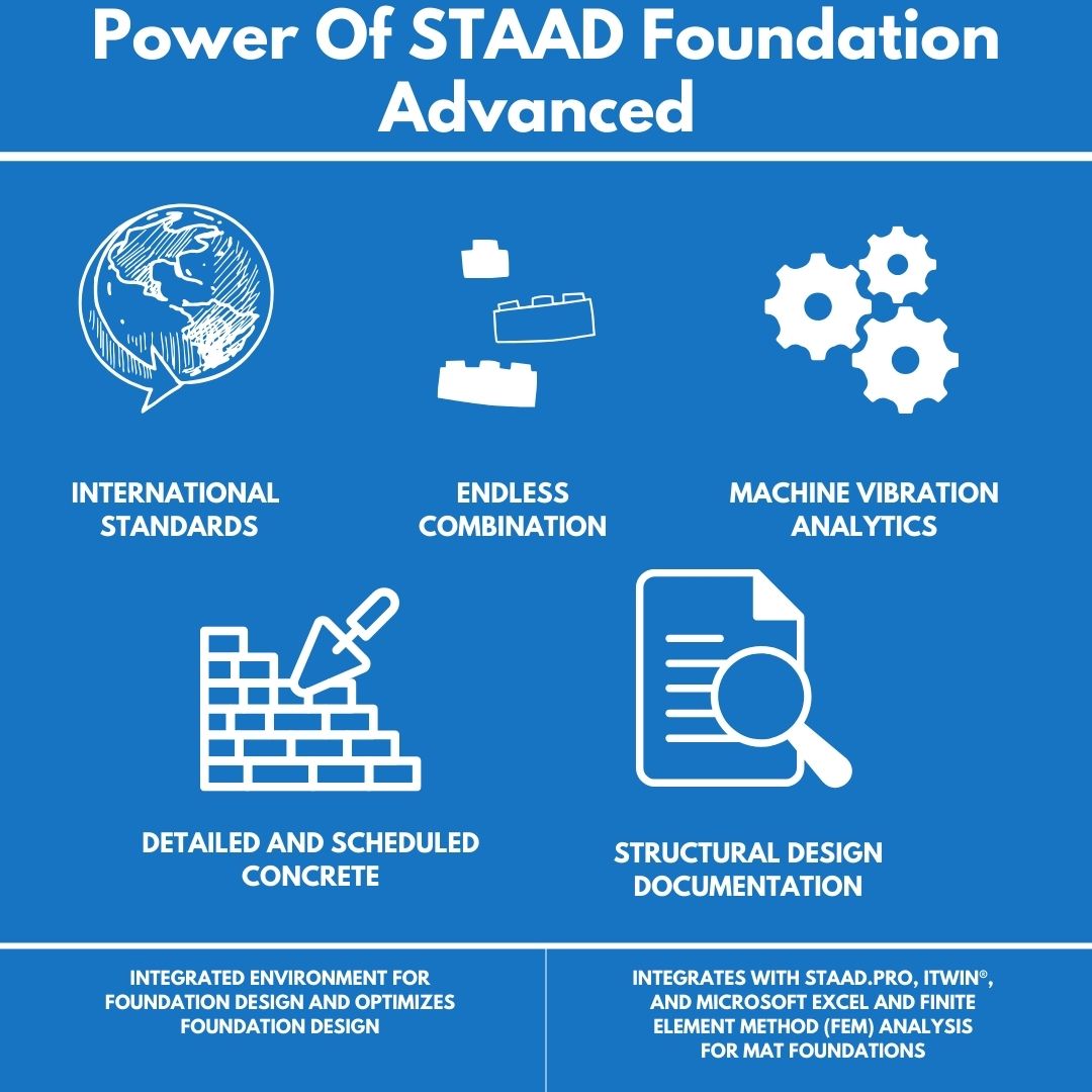 STAAD Foundation Advanced